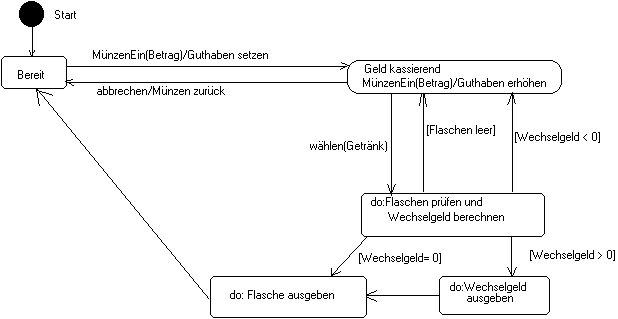 Diagram Unified Modeling Language Langage Pictogramme Genie Logiciel